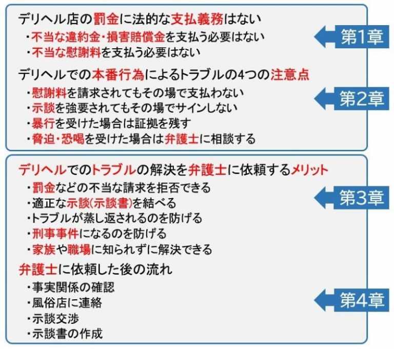 【適切な対処法】デリヘル本番で罰金を請求されたら？弁護士が解説 | クエストリーガルラボ